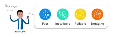 Progressive Web Apps PWA Vs Native Apps In Pros And Cons