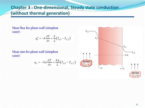Ppt One Dimensional Steady State Conduction Powerpoint Presentation