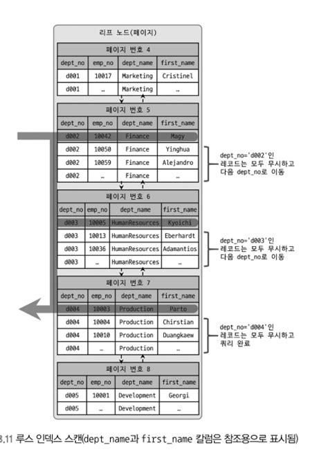 real mysql 2