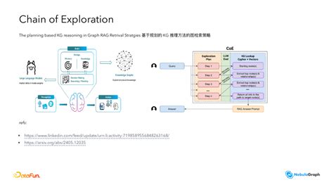 Nebulagraph 的 Graphrag 进展、实践