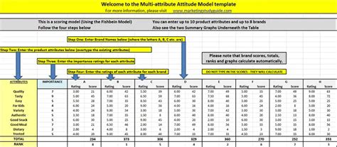 Multi Attribute Attitude Model Excel Template