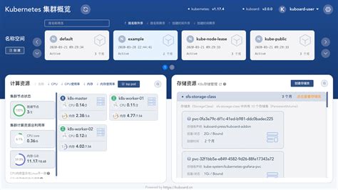 Kubernetes教程 Kuboard