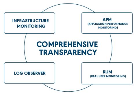 Splunk Observability And Nts Insight Instead Of Chaos