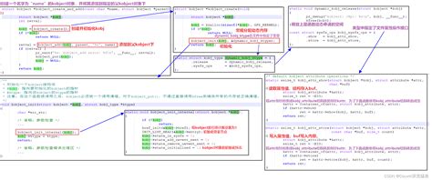 3 linux设备驱动模型：kobject、kobj type csdn博客