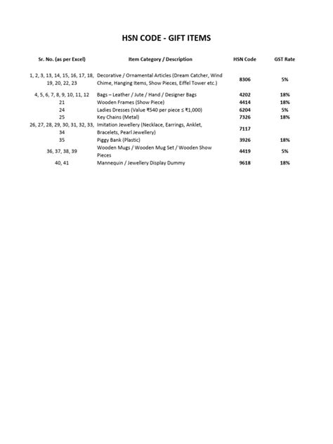 Hsn Codes For T Items And Gst Rates Pdf