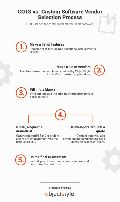 Should You Buy Or Build Enterprise Software Lets Look At Pros And Cons › Objectstyle Com