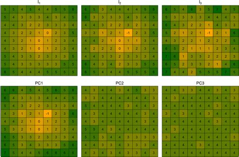 Principle Component Analysis For A Designed Data Set The Data Are The Download Scientific