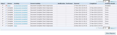 Oracle Masterminds Po Approval Issue Workflow Error At Is Document