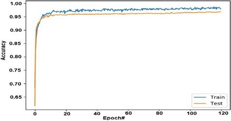 training and validation accuracy of the resnet50 model download