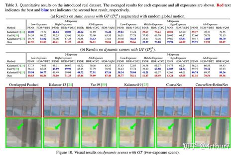 Hdr Video Reconstruction A Coarse To Fine Network And A Real World
