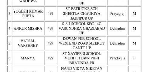 Toppers List Cbse Class 10th Result 2019 Merit List Engineers Corner