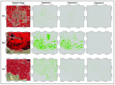 Detailed Results For Experiment One Experiment Two And Experiment