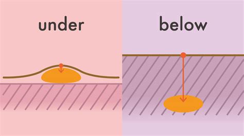 Under と Below の違いとは？