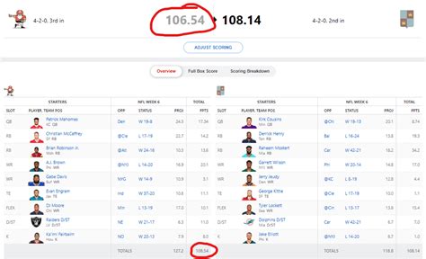 Sum Of Player Scores Doesnt Match The Final Scoreboard Total R