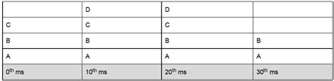 Perfspy How To Read A Cpu Flame Graph
