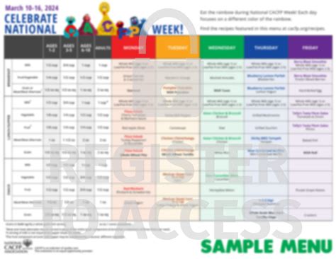 Join The Community In Celebrating National Cacfp Week National Cacfp Sponsors Association