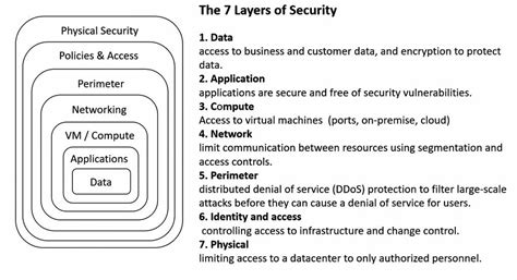 Sunil Kumar On Linkedin Cloudcomputing Cloudsecurity