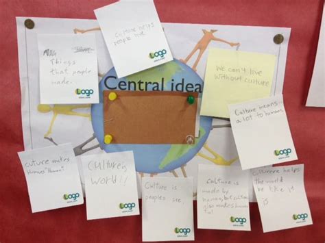 Images About Pyp Lesson Unit Ideas On Pinterest