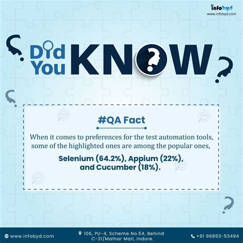 Infobyd Software Solutions On Linkedin Infobyd Qa Selenium Appium Cucumber Automation