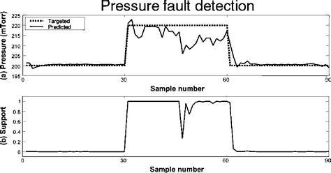 Figure 10 From Neural Network Based Sensor Fusion Of Optical Emission And Mass Spectroscopy Data