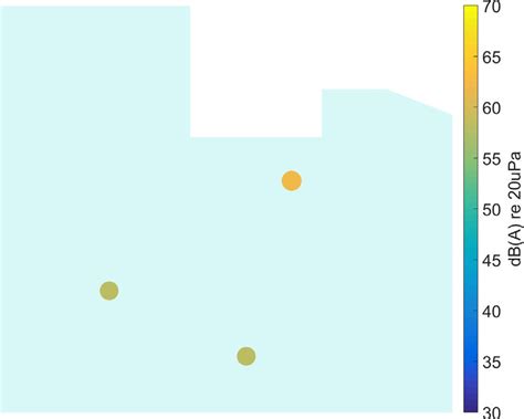 Clustering Result Of Variant 2 For The Measured Data In Fig 11