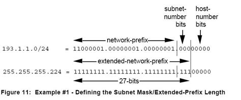 HEAVY NETWORK Subnet Design Considerations