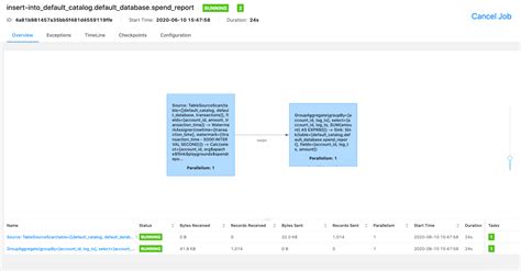 基于 Table Api 实现实时报表 Apache Flink