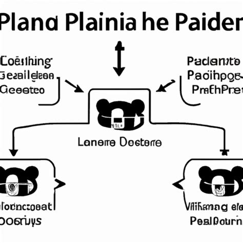 Short Python Tutorial Advanced Topics In Pandas 2023
