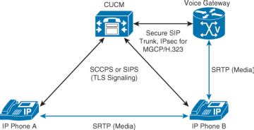 Solved Call Flow Mobile Cell Phone To Branch Phone Using PSTN Cisco Community
