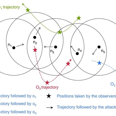 Network Topology Variation Download Scientific Diagram