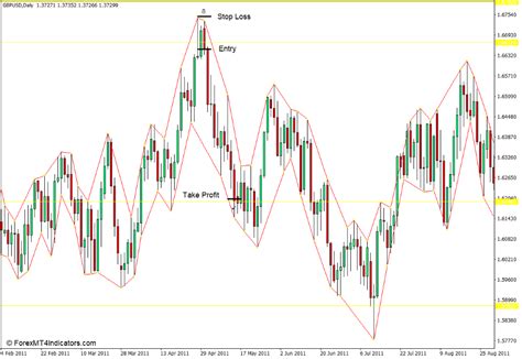 Market Structure High Low Indicator For Mt4