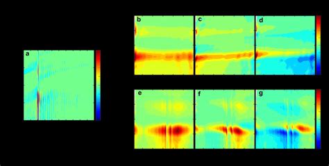 A Time Domain Data Obtained By Inverse Fourier Transformation Of í Download Scientific
