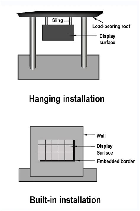 대형 3d Led 광고 쇼핑몰 스크린 건물 외부 야외 Led 스크린 디스플레이