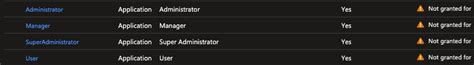 Azure Grant Consent Failed With Error On Active Directory Stack