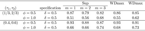 Table 1 From Statistical Inference In Possibly Integratedcointegrated