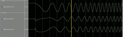 Overview Hilbert Transformer Opencores