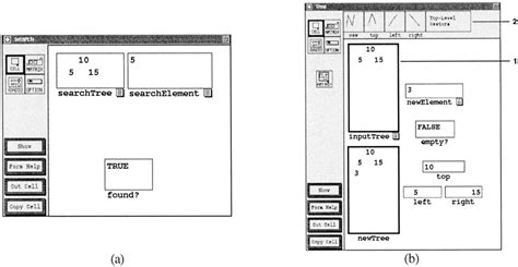 a the user view of the binary search program that programmer a