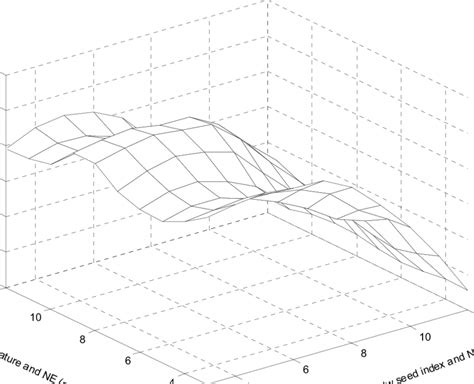 Mean Relative Prediction Error Mrpe As A Function Of Time Delay Download Scientific Diagram