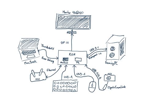 Mac Windows Hybrid Setup Through One KVM Switch R Macsetups