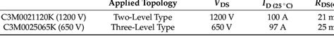 Semiconductor Switching Device Specifications For Topology Performance Download Scientific