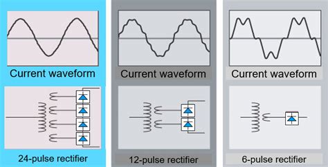 Network Harmonics Vfd Harmonic Spectrum Mb Drive Services