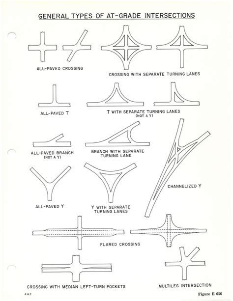 E 556 Types Of Intersections Bureau Of Engineering