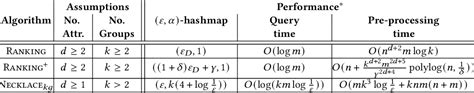 Table 2 From A Fair And Memorytime Efficient Hashmap Semantic Scholar
