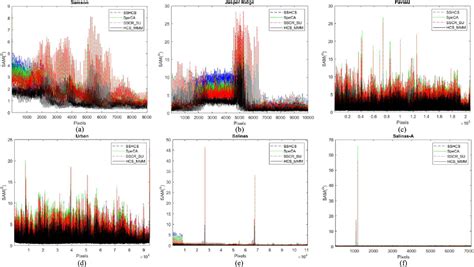 Figure 10 From Reconstruction Of Hyperspectral Images From Spectral Compressed Sensing Based On