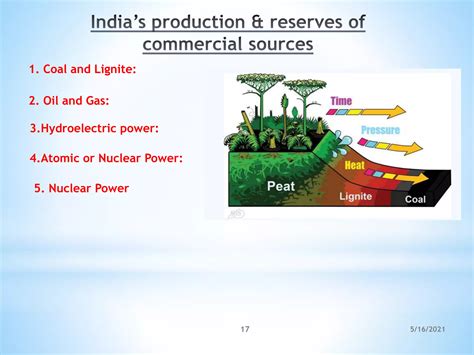 Non Conventional Energy Source Introduction Solar Radiation And