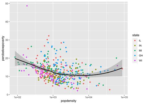 Hpam 7660 Health Policy Analysis R Programming Cheat Sheet