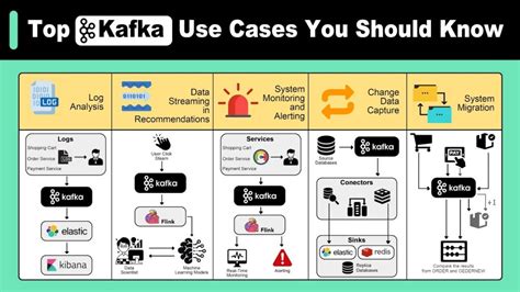Top Kafka Use Cases You Must Know A Comprehensive Guide