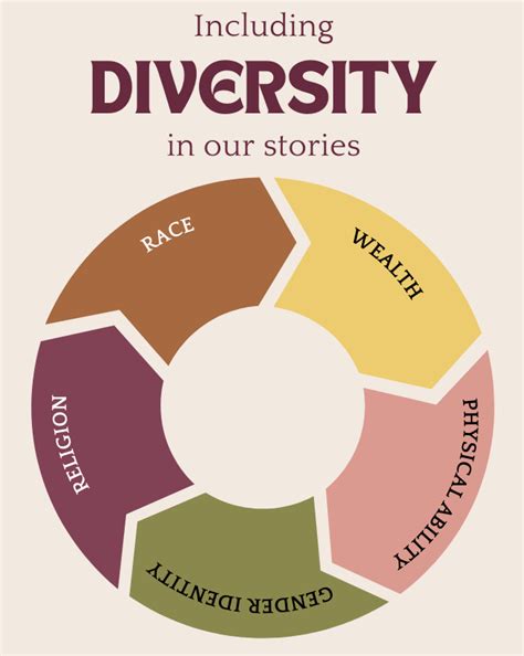 Characters And Diversity Part 3 Physical Ability Story Empire