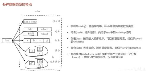 【redis 基础总结篇 】redis Server Csdn博客