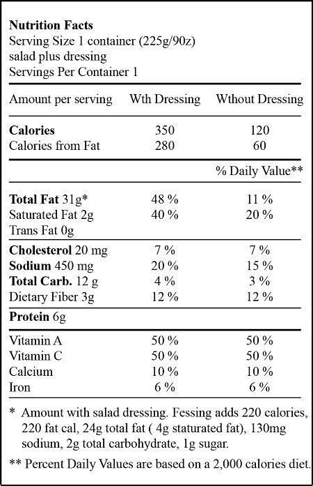 Percent Composition Examples